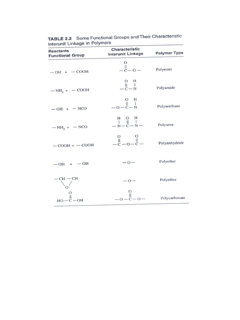 Interlinkage Unit | PDF