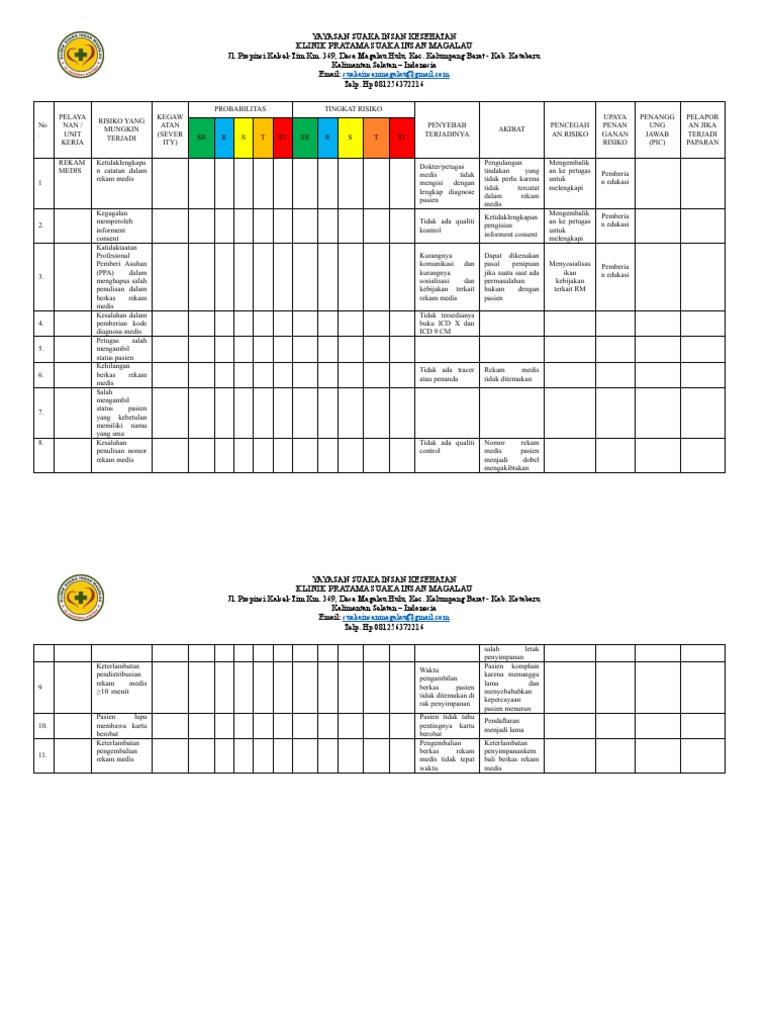 Risiko Dan Mitigasi Klinik-1 | PDF