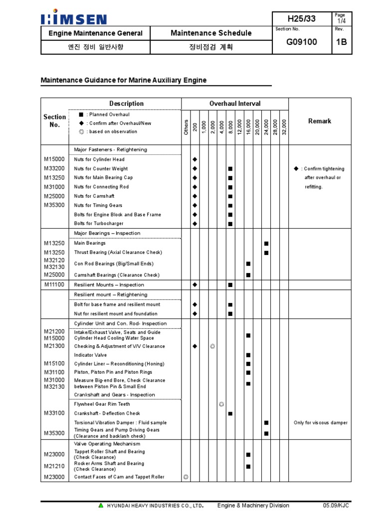 Parts Required For Overhaul Himsen H25-33 | PDF | Piston | Bearing (Mechanical)