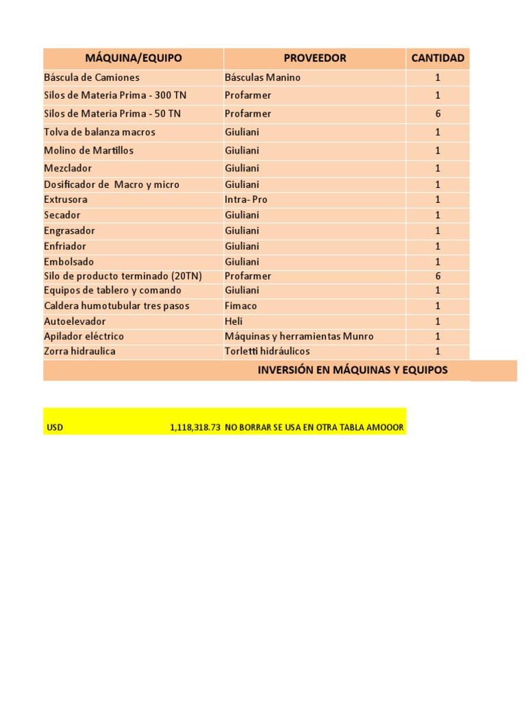 Tabla Maquinas y Equipos | PDF