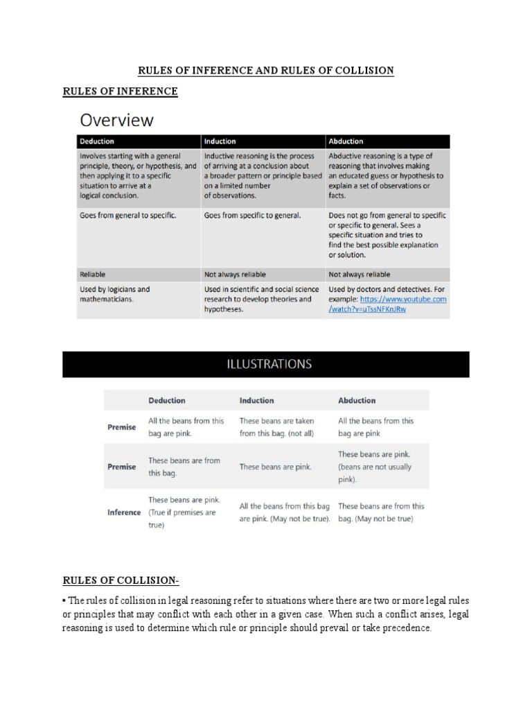 Rules of Inference and Rules of Collision | PDF | Human Rights ... Rules of Inference and Rules of Collision | PDF | Human Rights ...