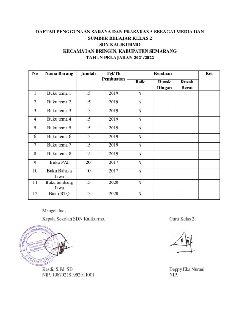 Daftar Penggunaan Sarana Dan Prasarana Sebagai Media Dan Sumber Belajar.. | PDF