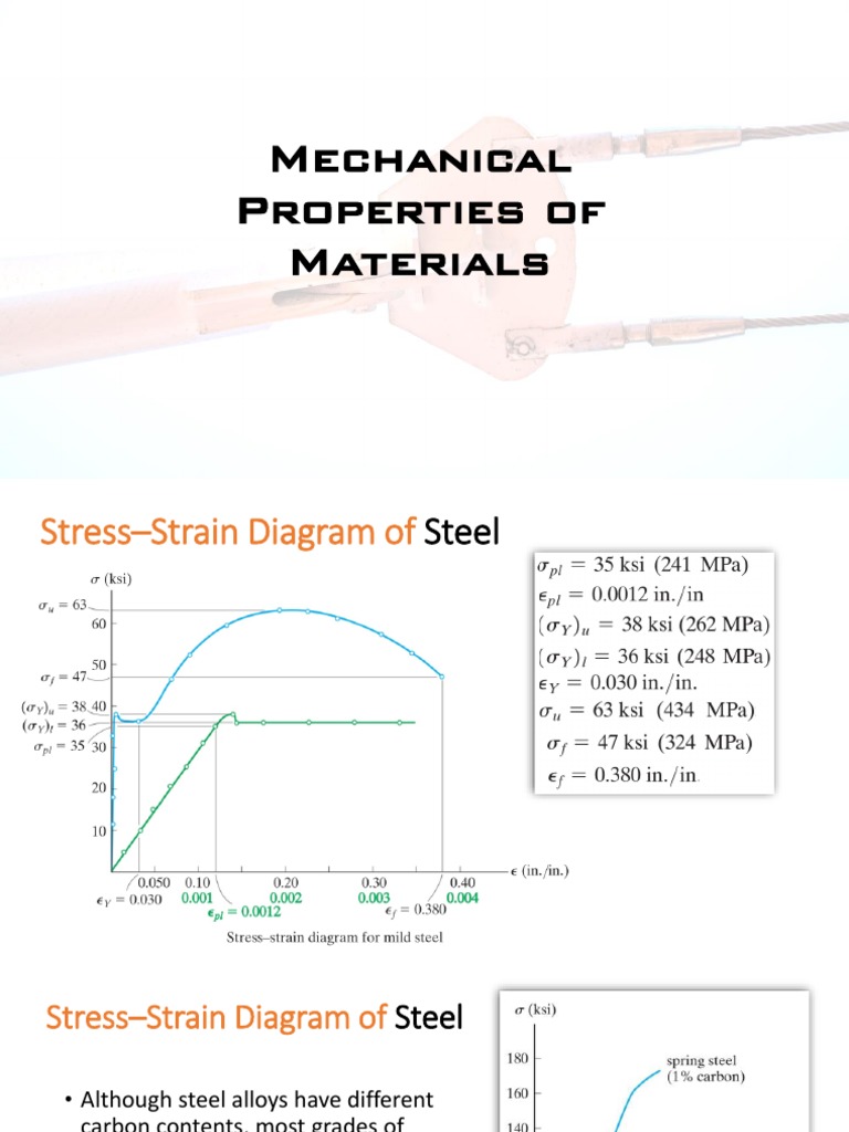 10 Mechanical Properties of Steel | PDF