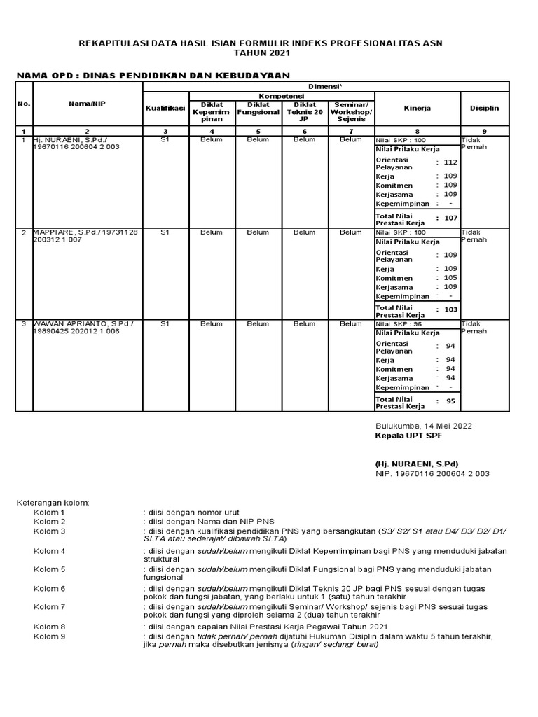 LAMPIRAN II Surat Pengukuran IPP | PDF
