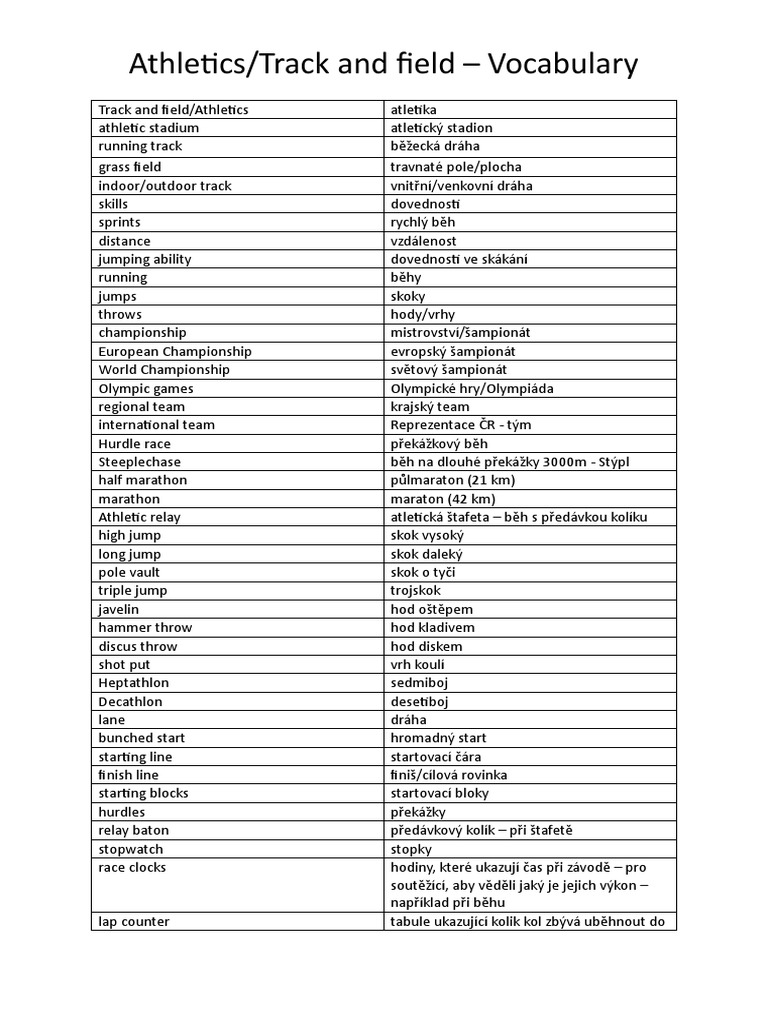 Athletics:Track and Field - Vocabulary (CZ - AJ) | PDF