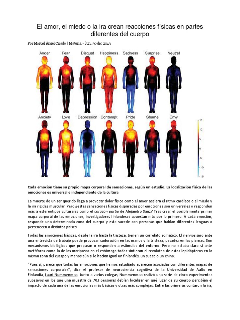 Mapa Emociones | PDF | Las emociones | Amor