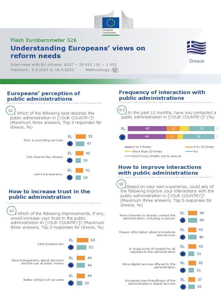 Understanding Europeans Views On Reform Needs FL 526 Factsheet EL en ...