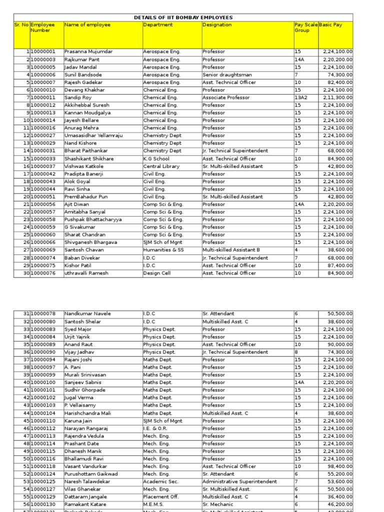 Employee Remunerations With Pay Scale - 2021 - 22 | Download Free PDF ...
