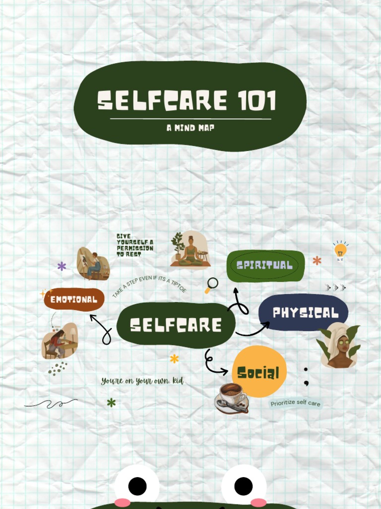 SELF-CARE A MIND MAP by Athea Santos PDF | PDF