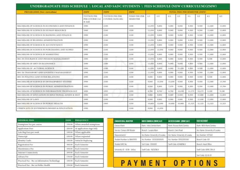 2023 FEES - UNDERGRADUATE FEES SCHEDULE - LOCAL AND SADC STUDENTS ...