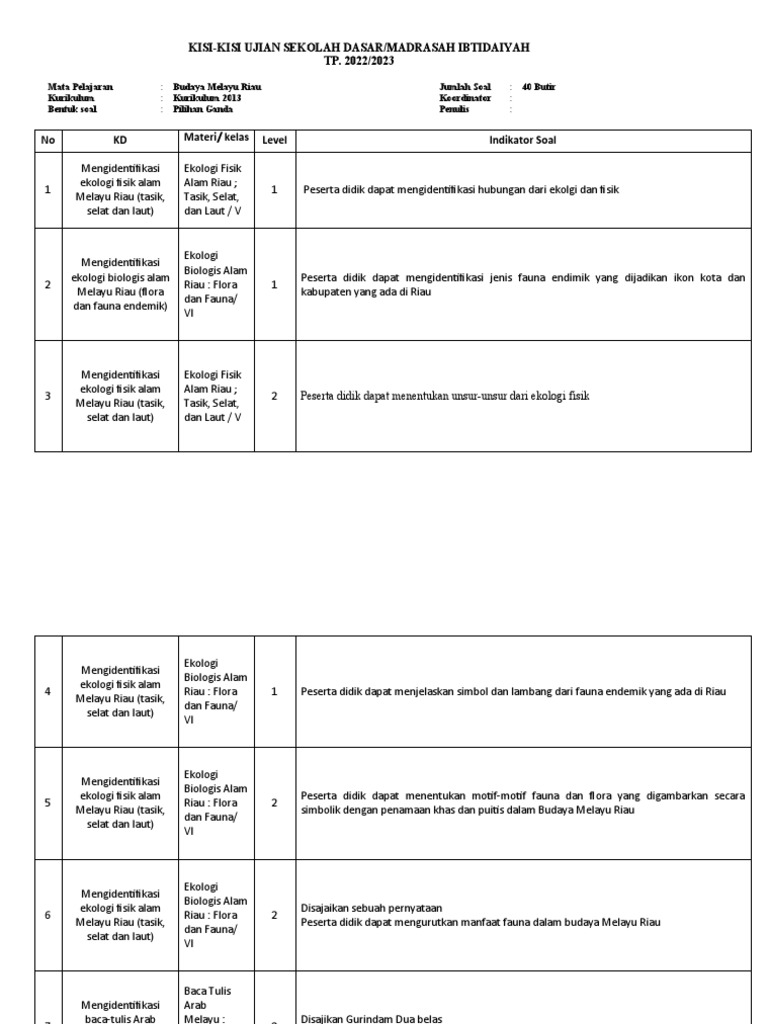 Kisi-Kisi Us BMR | PDF