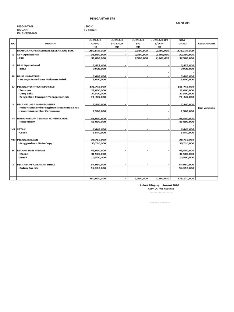 SPJ Kegiatan BOK Puskesmas Januari-Agustus | PDF