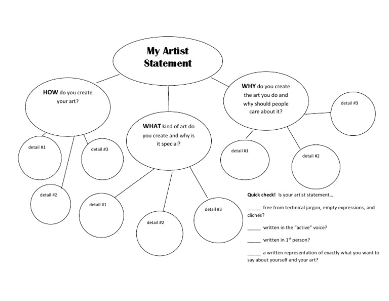 Artist Statement Cluster Map PDF | PDF