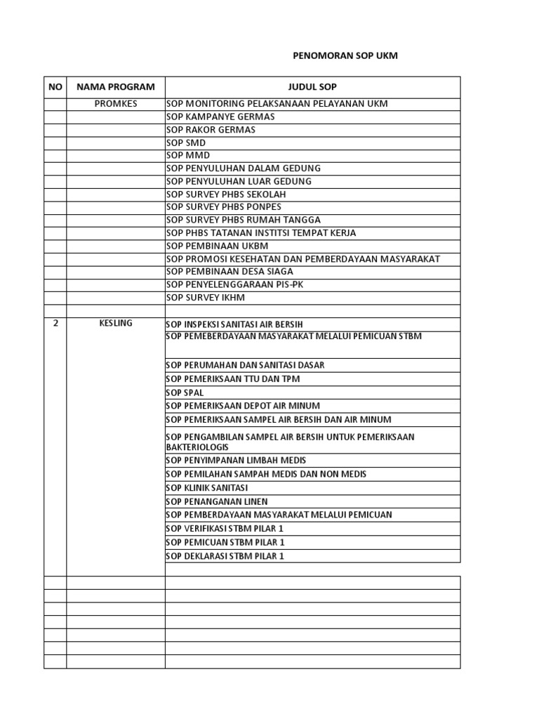 Penomoran SK, Sop Dan Kak Ukm | PDF | Bisnis | Teknologi & Rekayasa
