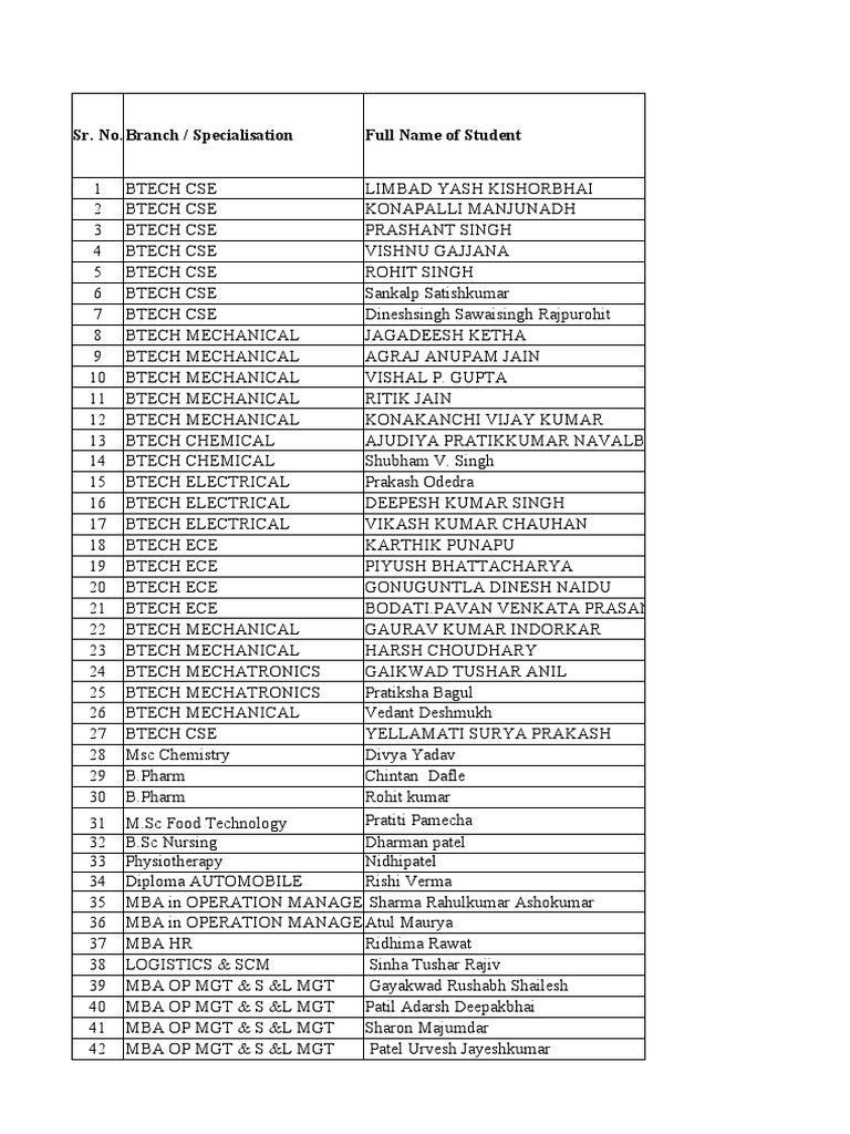 Final - Awards - Parul University - 2023 Batch | PDF | Companies | Economy Of India