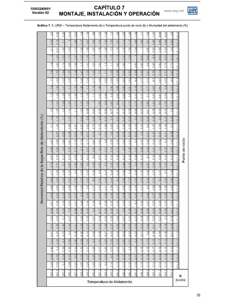 Tabla Punto de Rocio | PDF