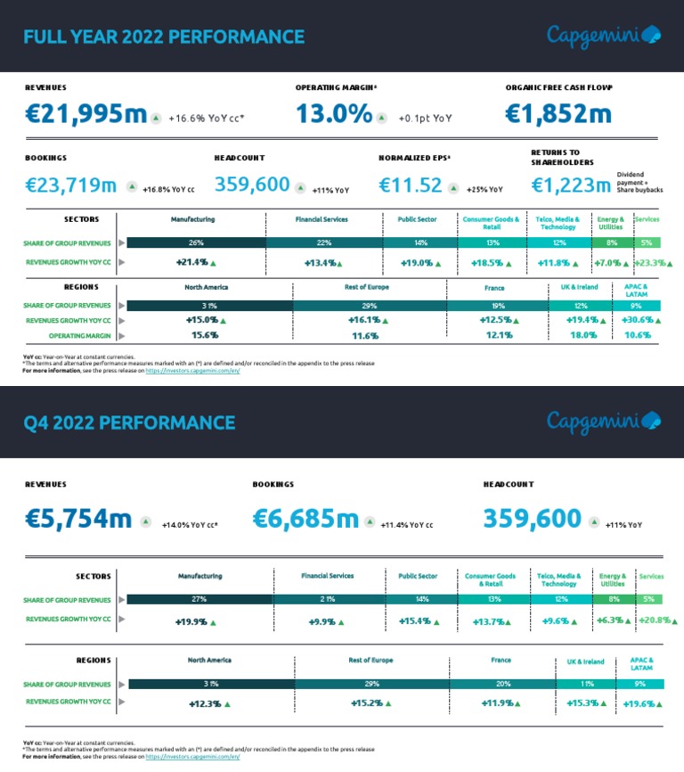 Capgemini - 2023 02 21 FYQ422 Infographics | PDF