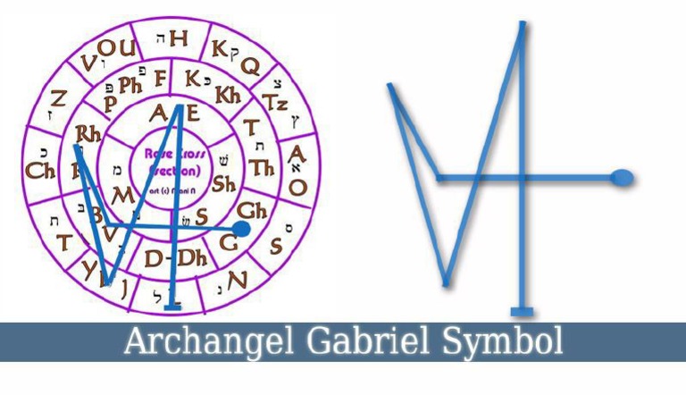 Archangel Gabriel Sigil | PDF