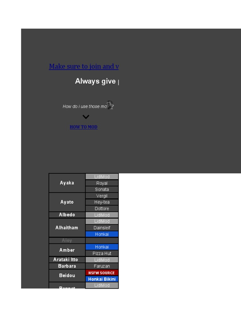 Mods On Sugoikush TTV | PDF