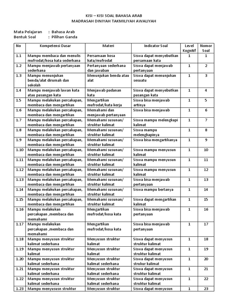 Kisi Kisi Soal Bahasa Arab Dta | PDF