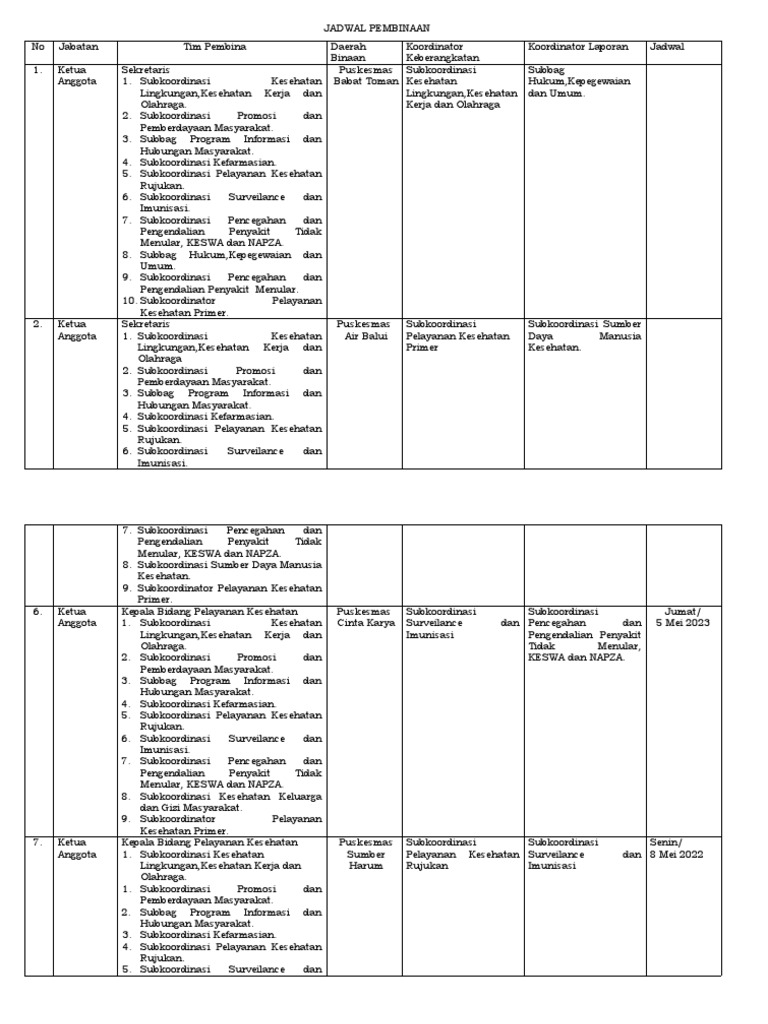 16 Revisi Jadwal TPCB | PDF