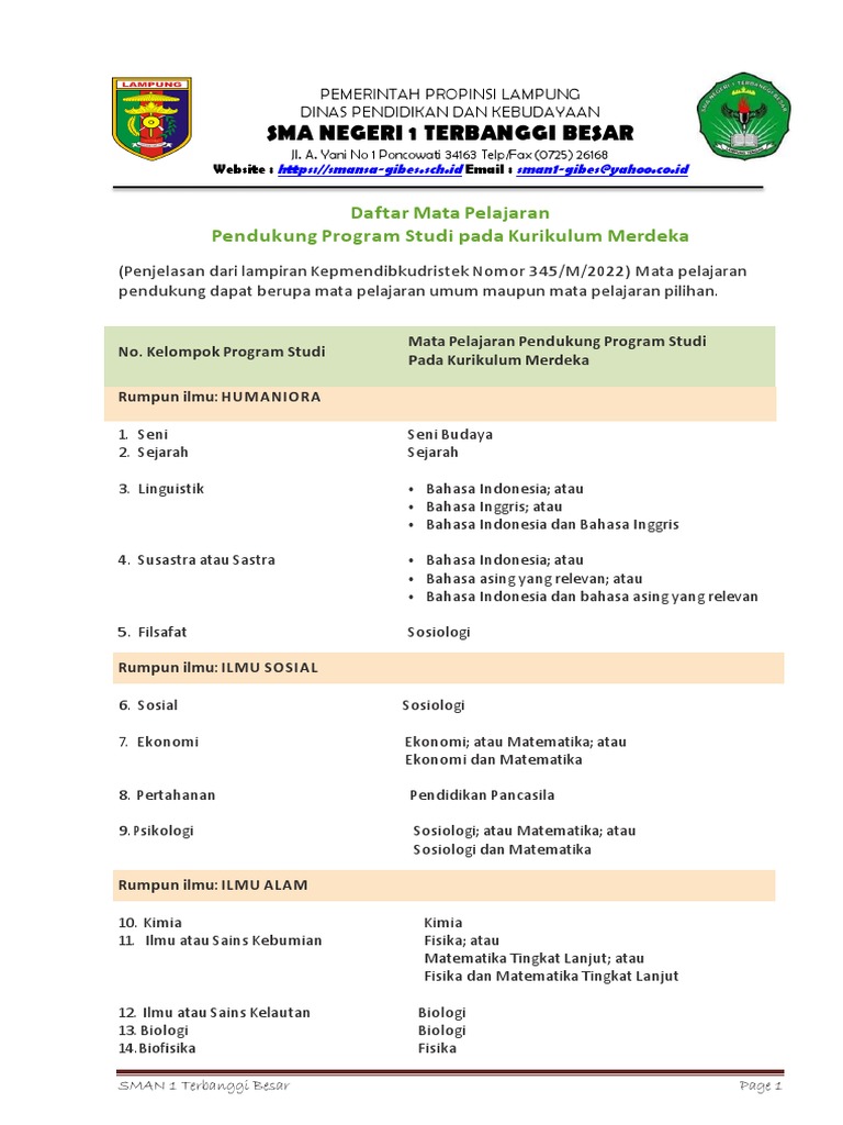 Mapel Pendukung Program Study | PDF
