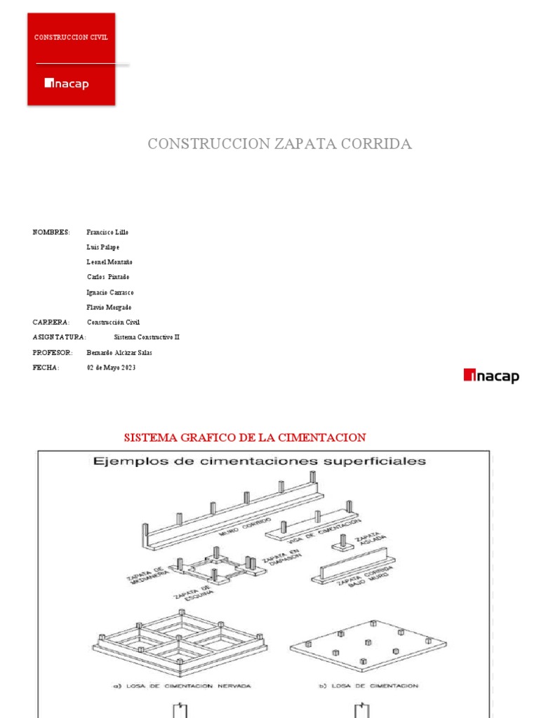 Construccion Zapata Corrida | PDF