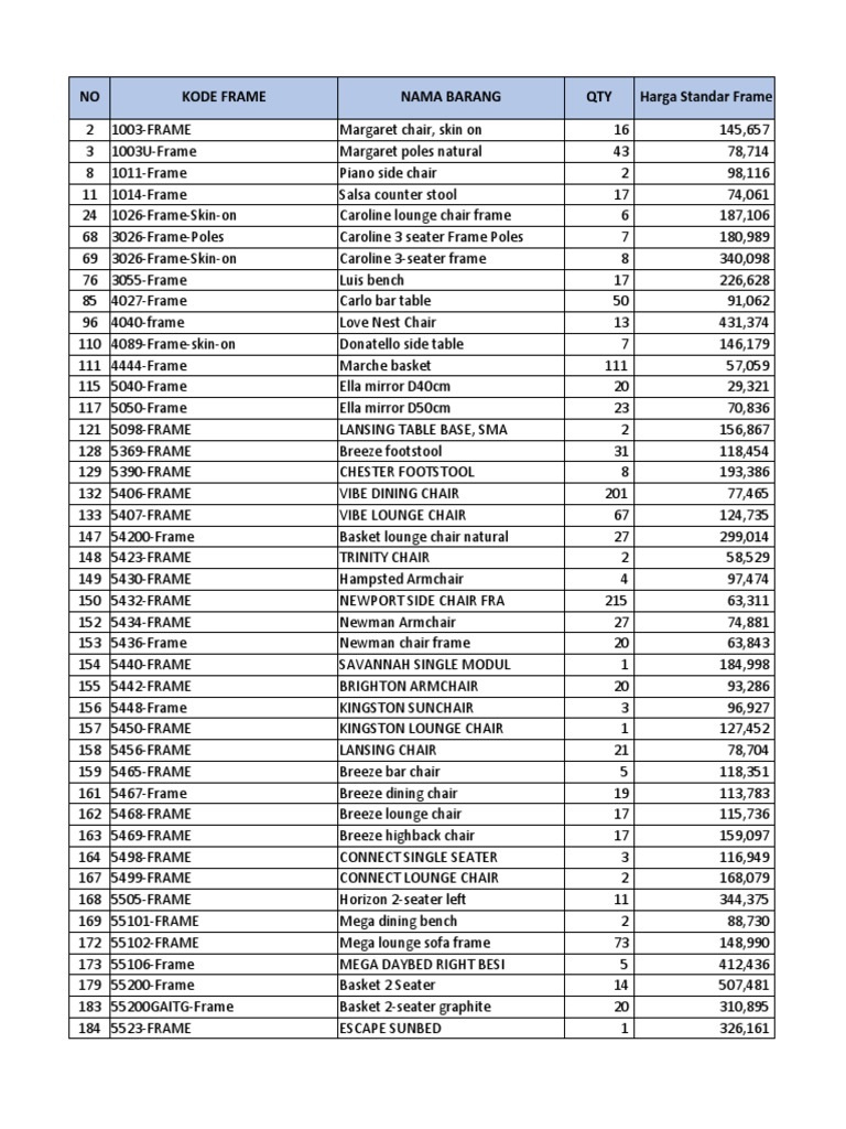 Stock Wip 2020 Myob Fixed Cek Selesai | PDF | Chair | Components
