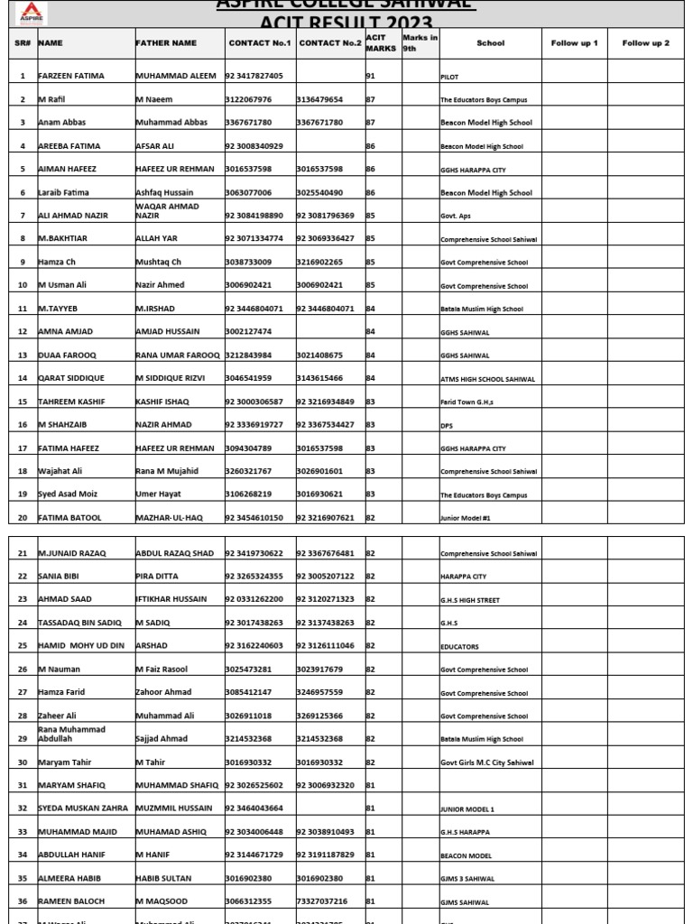 Acit Result Statement 2023 (1) - 1 | PDF