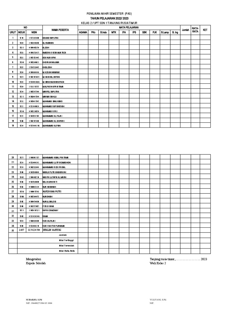 FORMAT NILAI PAS | PDF