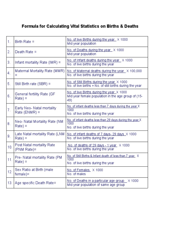 Formula For Calculating Vital Statistics On Births Deaths | PDF | Infant Mortality ...