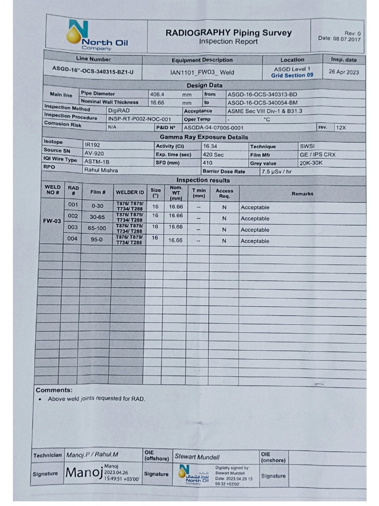 RT Report | PDF