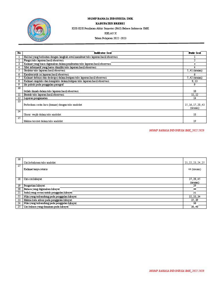 Kisi Kisi Pas Kelas X Bahasa Indonesia Ta 2022 2023 Ok | PDF