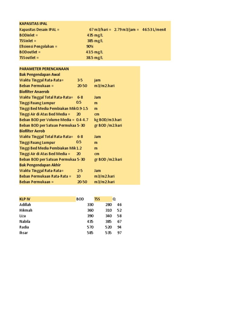 Perhitungan Biofilter Aerob-Anaerob | PDF | Griya & Taman