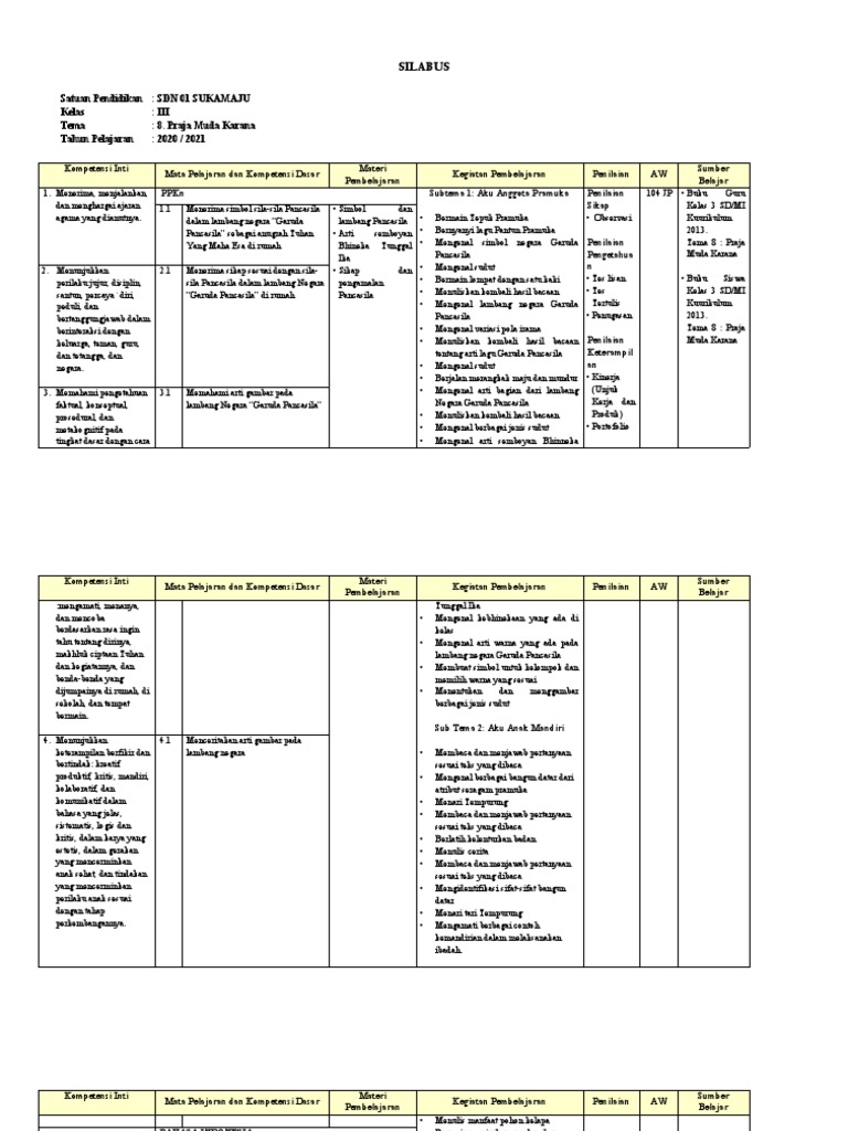 Silabus Kelas 3 Tema 8 | PDF