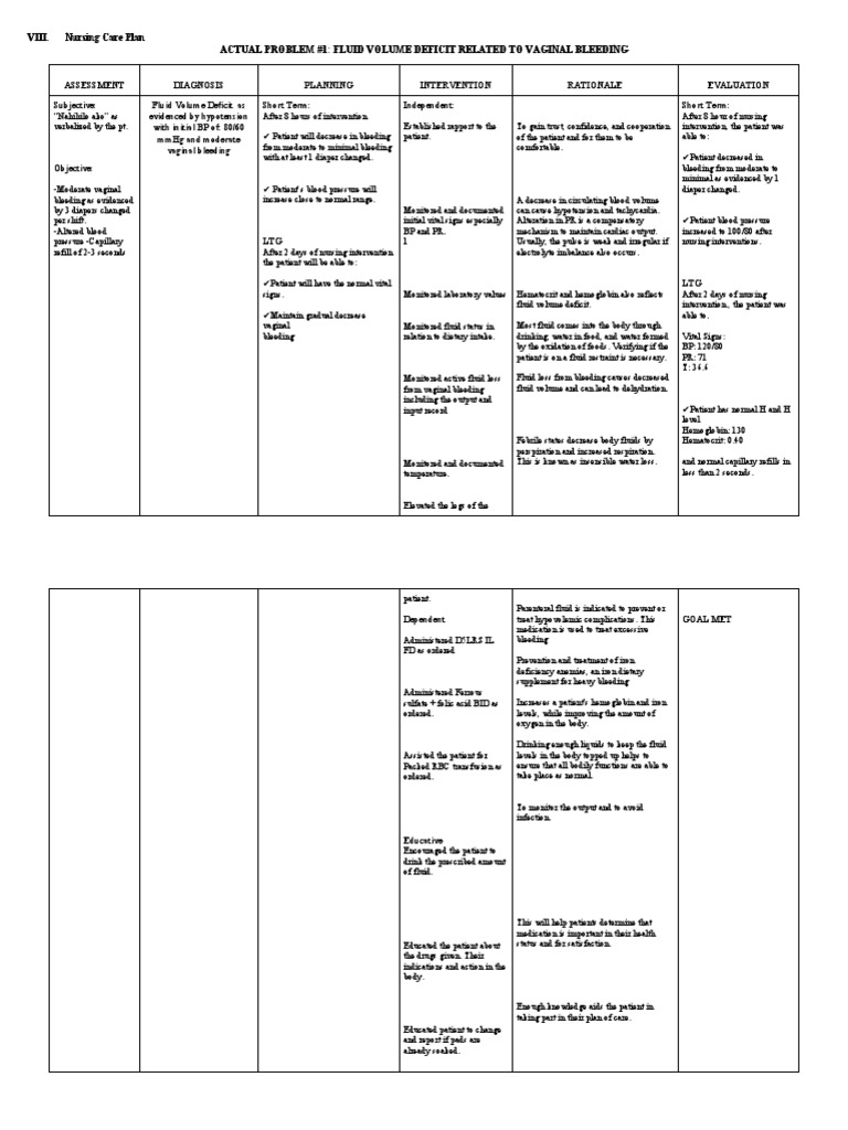 Nursing Care Plan Rep Final | PDF | Infection | Pain