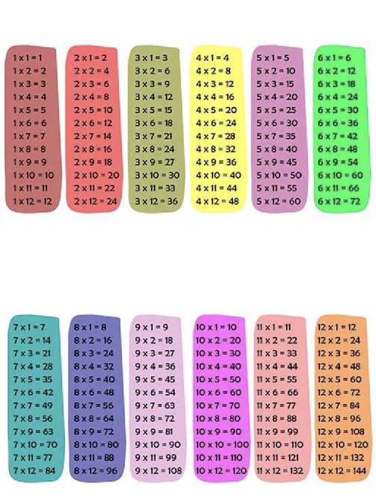 Tablas Del 1 Al 12 | PDF