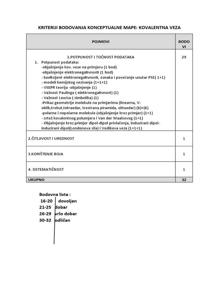 KRITERIJI BODOVANJA KONCEPTUALNE MAPE-kovalentna Veza | PDF
