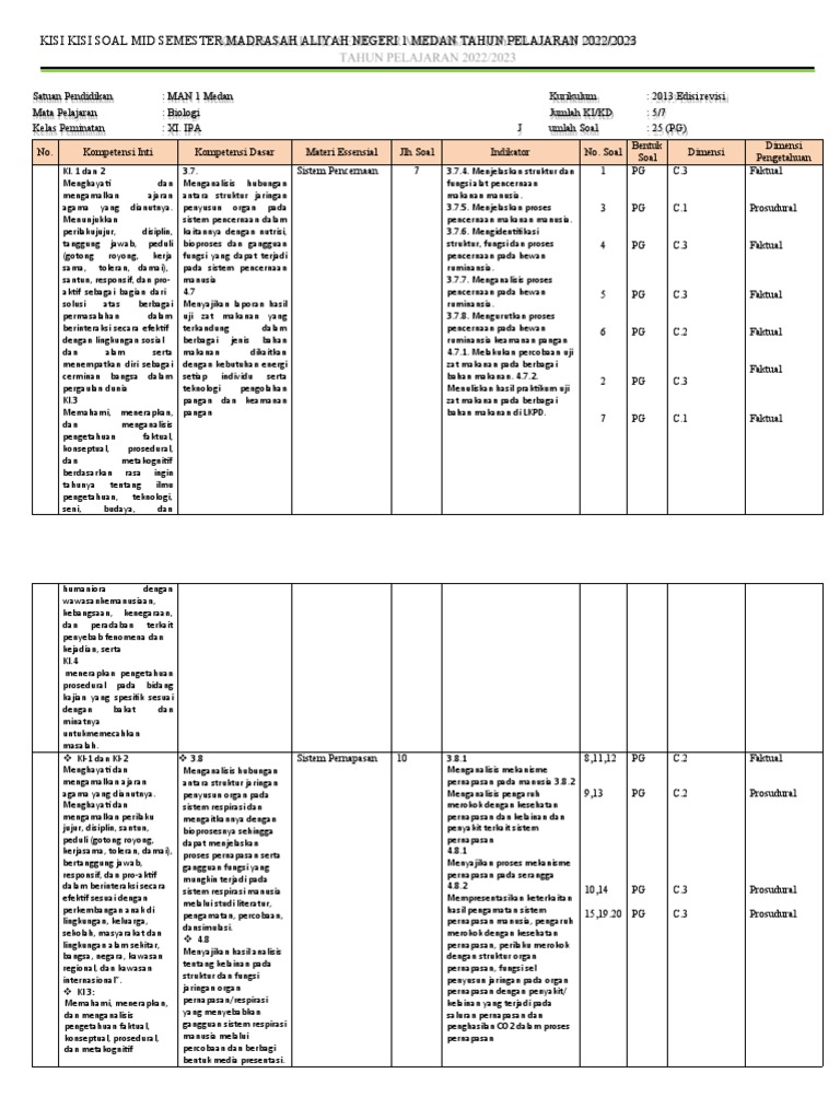 Salin-KISI-KISI UJIAN PAS 2023 FINAL | PDF