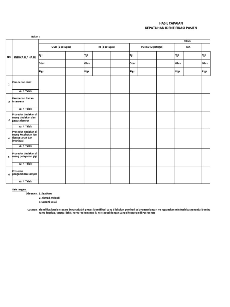Rekapan Hasil Identifikasi Pasien 2022 | PDF