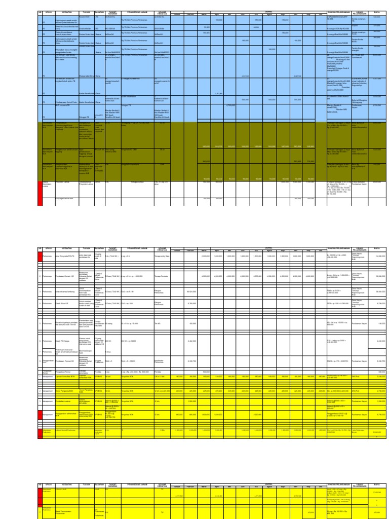 Poa 2021 PKM Baru | PDF
