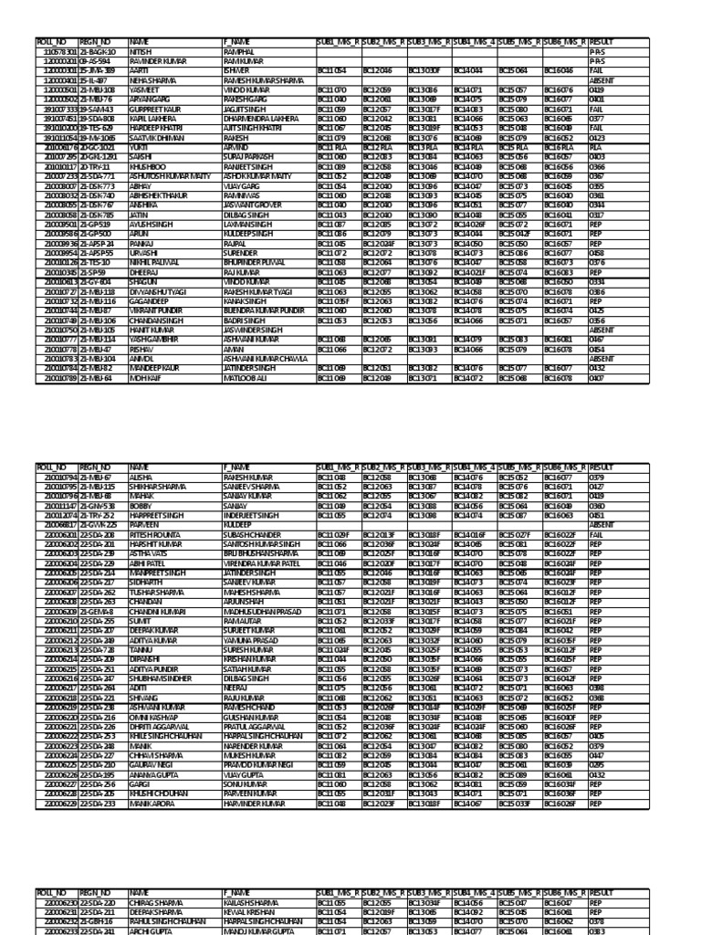 Bachelor of Computer Application (BCA) 1st Sem. Dec.-2023 PDF | PDF
