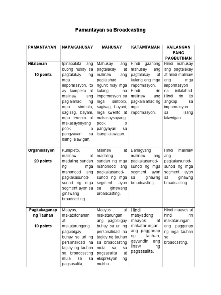 Pamantayan-sa-Broadcasting-1.docx | PDF