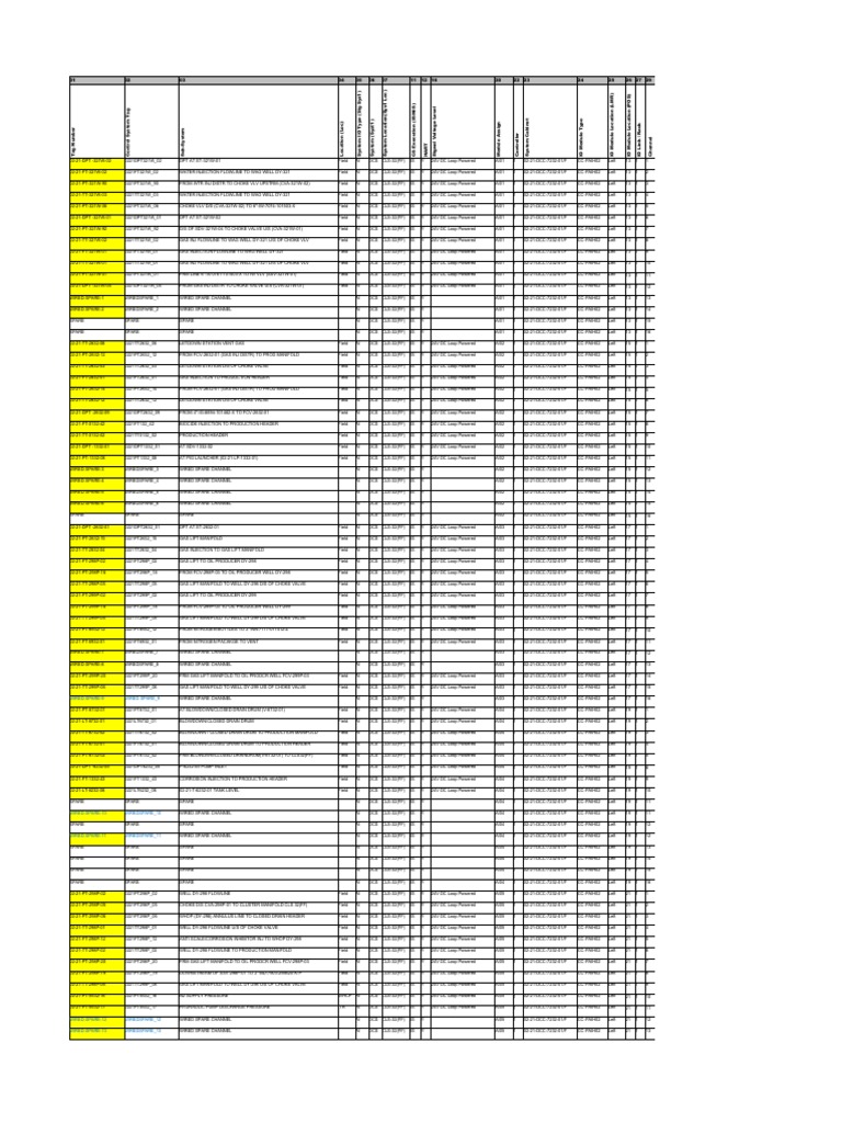 Field instrumentation module details | PDF | Hydraulics | Manufactured ...