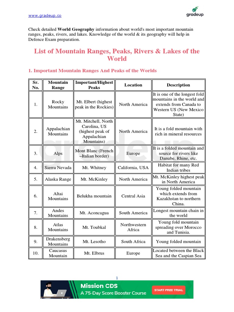 World Geo Notes English 46 | PDF | River | Europe