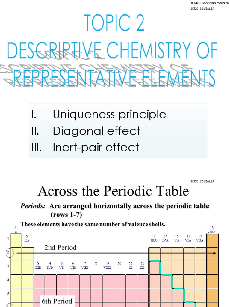 Descriptive Chemistry of Representative Elements | PDF