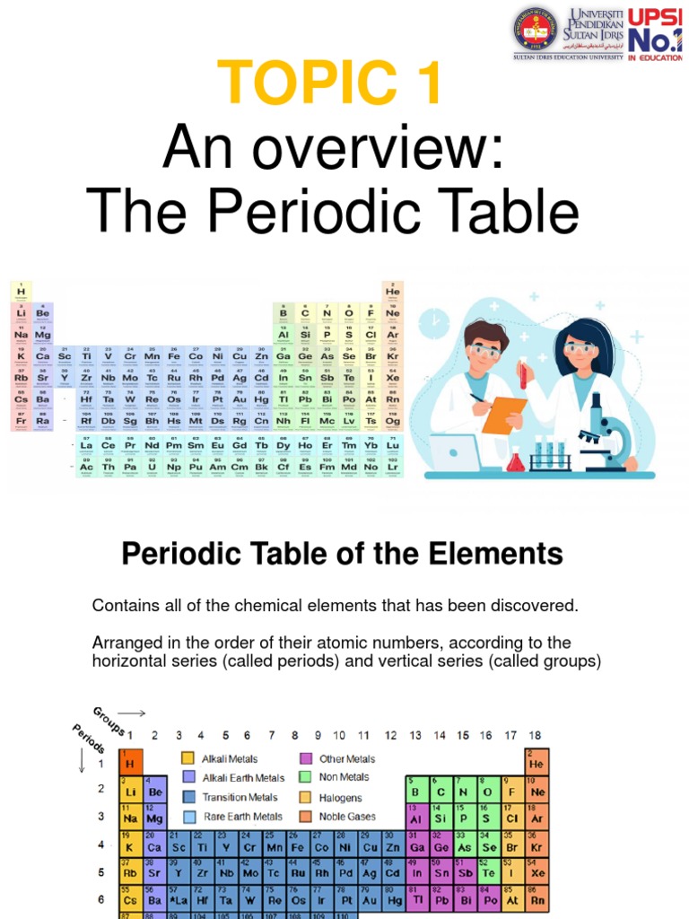 Silicon in the Periodic Table Overview | PDF | Atomic Orbital ...