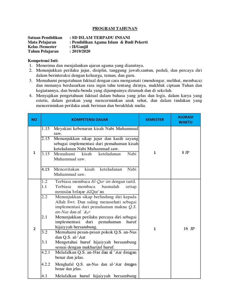 Prota PAI Kelas 2 Semester 1 Dan 2 2019 PDF | PDF | Agama & Spiritualitas