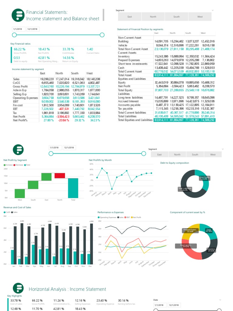 Financial Reporting and Analysis in Microsoft PowerBI 1574817037 PDF ...