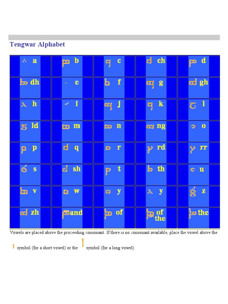 Tolkien, J. R. R. - Tengwar Alphabet | Oral Communication | Languages